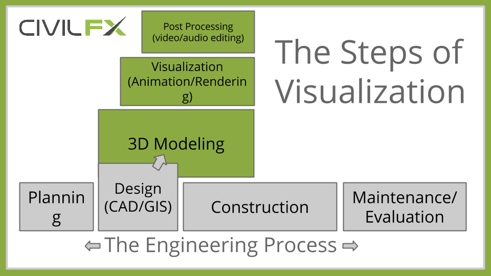 30 - The First Step of 3D Visualization: Design (CAD/GIS) - Parametrix ...